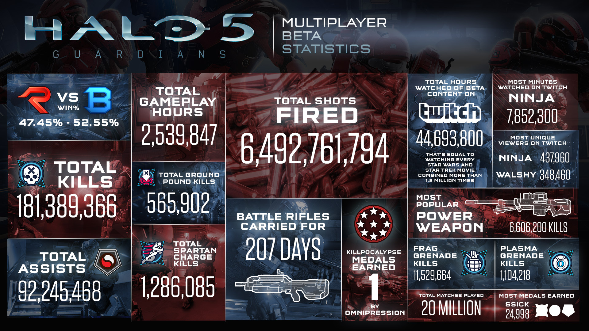 Beta Halo 5 : des gros chiffres en images