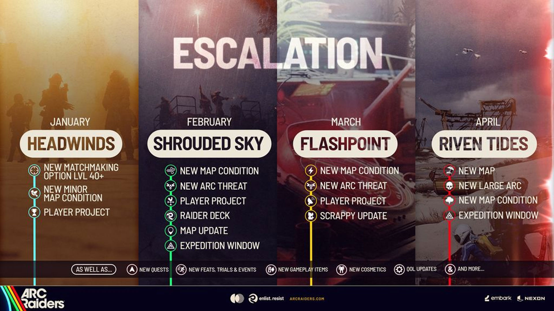 ARC Raiders Headwinds : le contenu officiel de la mise à jour de ...