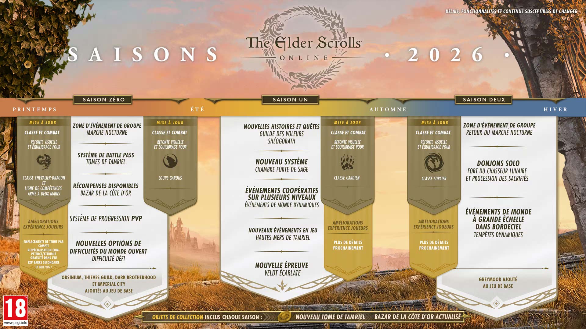 The Elder Scrolls Online change d'ère : la Saison 1 signe le retour de ...